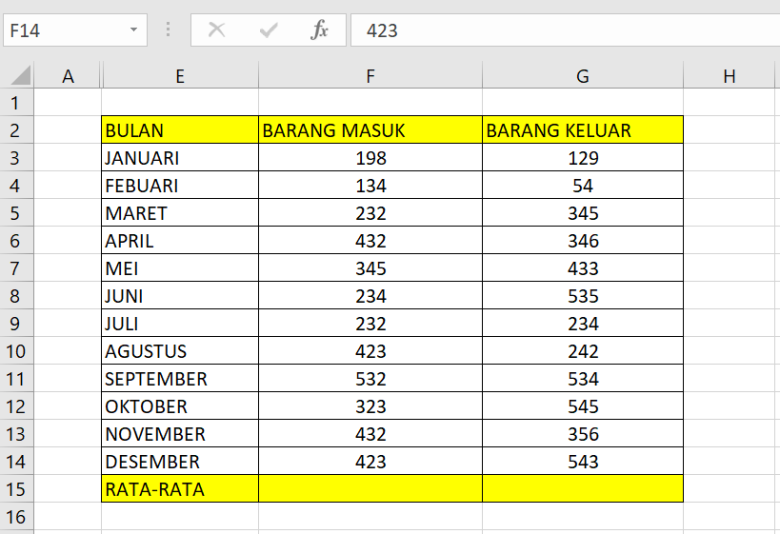 Fungsi Average : Rumus Cara Menghitung Rata-Rata di Excel