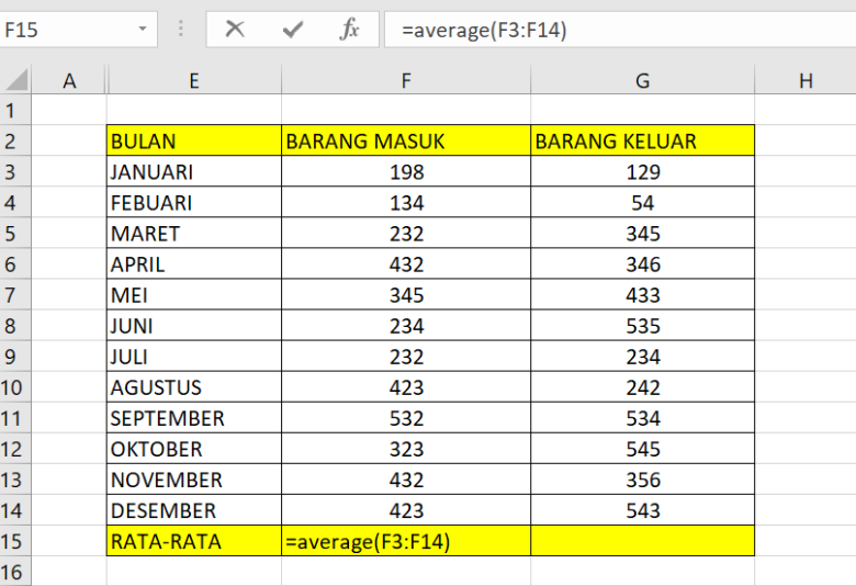 Fungsi Average : Rumus Cara Menghitung Rata-Rata di Excel